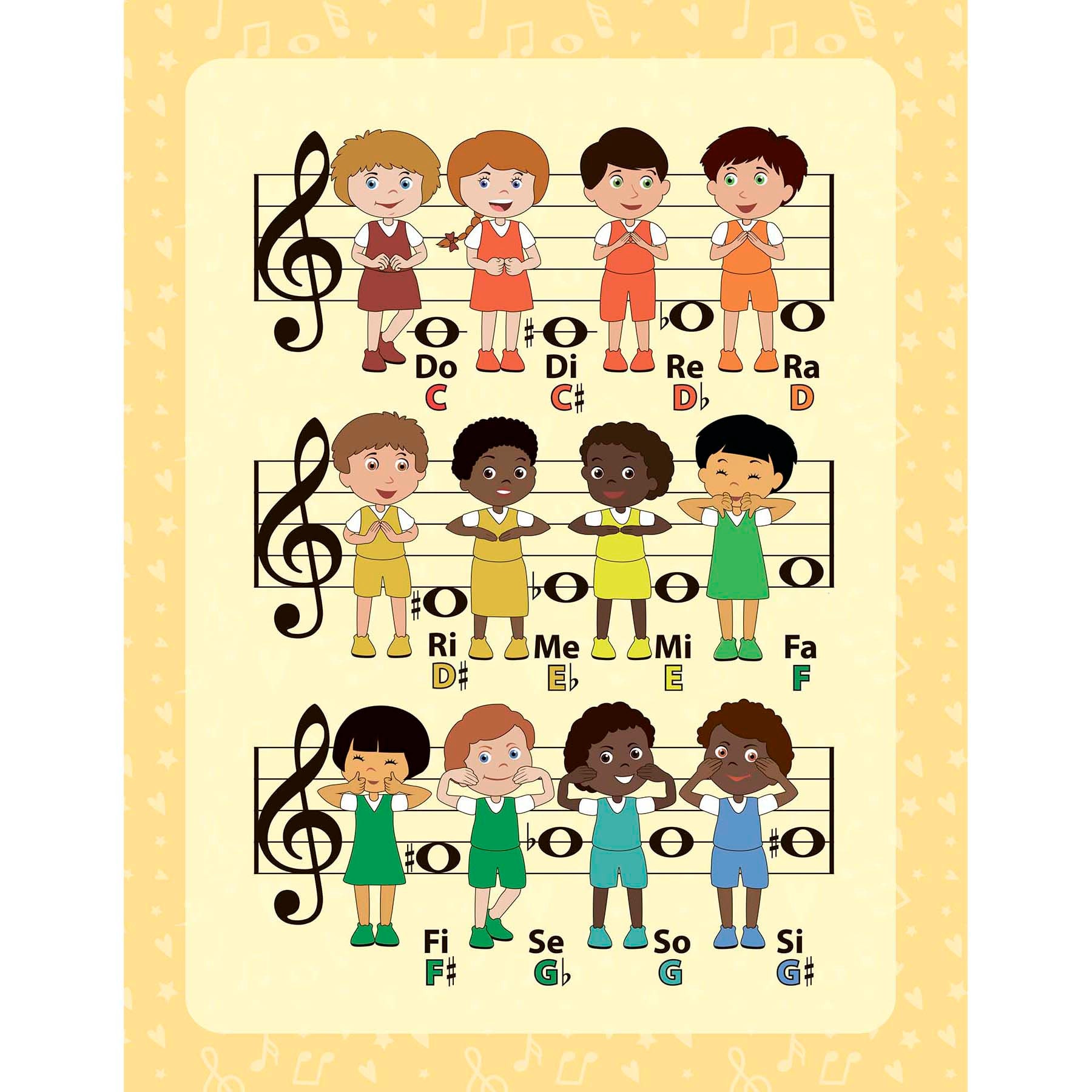 Solfege chromatic hand signs - socialmediaasse