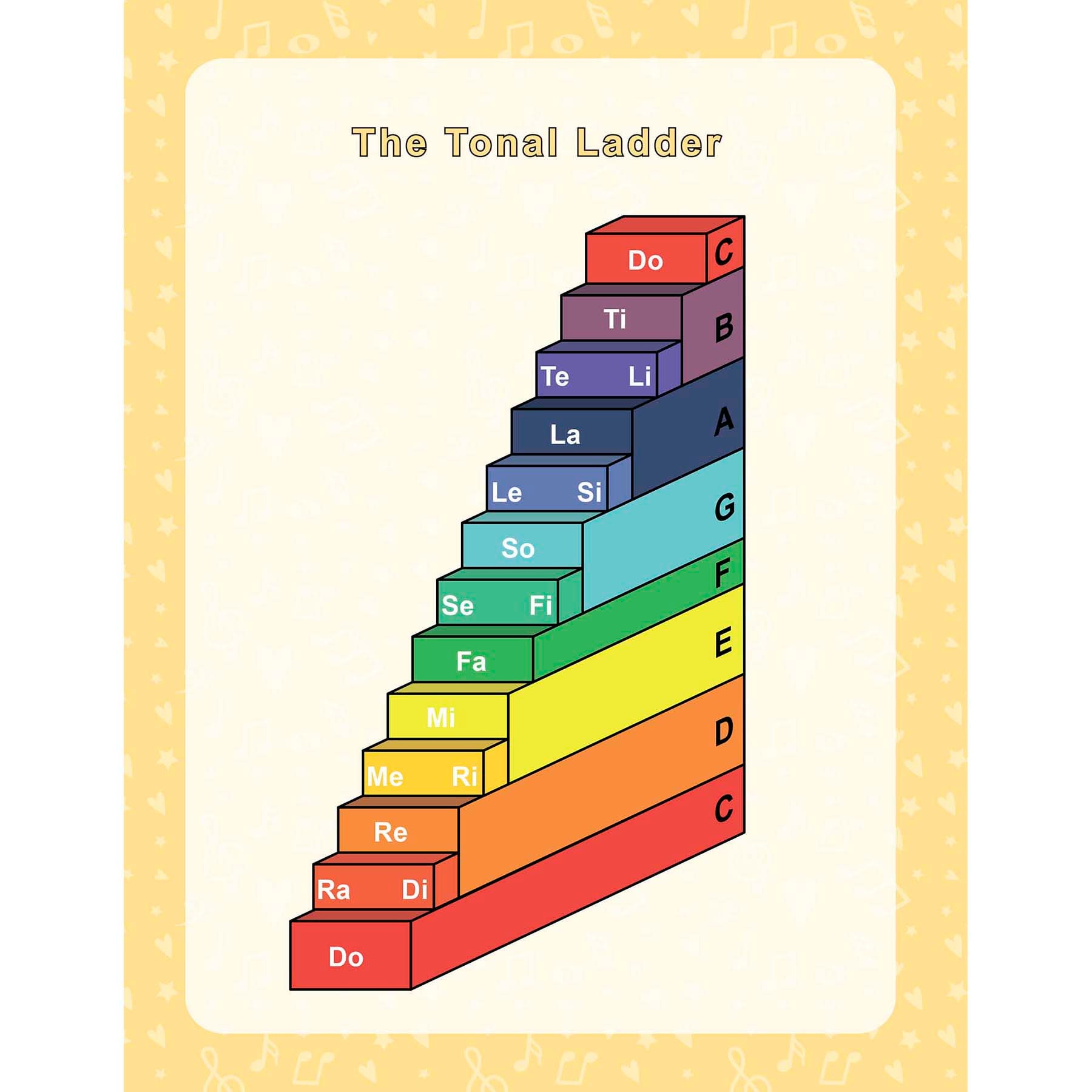 Chromatic Hand Signs: Glover, Curwen, Kodaly Solfege Chart [digital ...