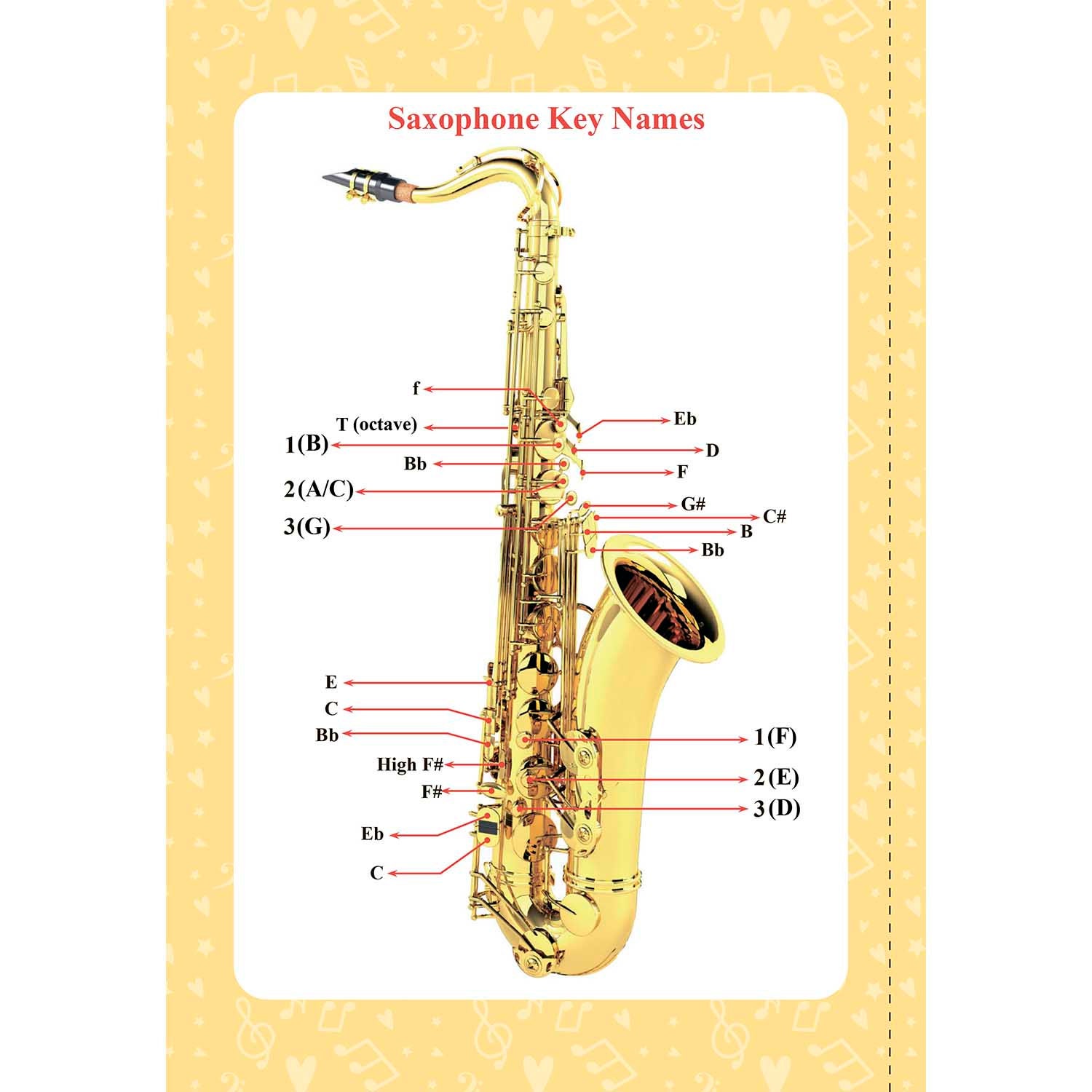 Saxophone Keys Chart