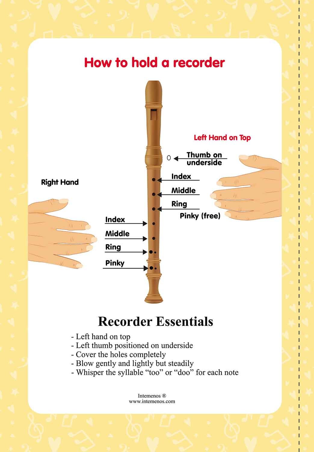 Sopranino Recorder Finger Chart
