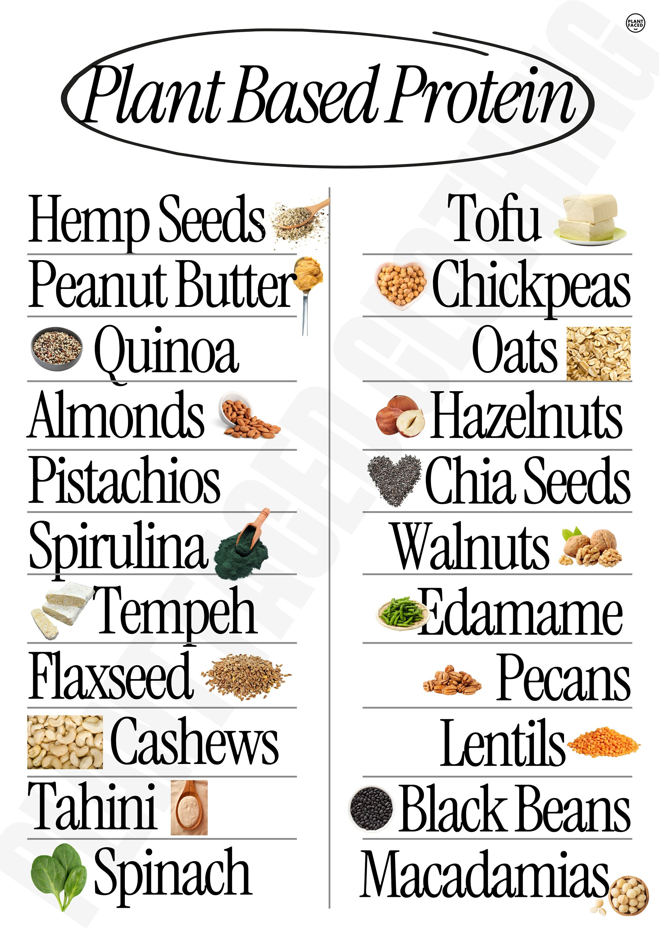Plant Based Protein Guide Chart | Vegan Protein Foods Cheat Sheet ...