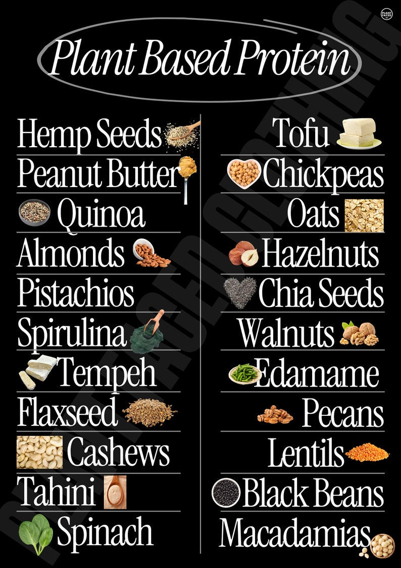 Plant Based Protein Guide Chart | Vegan Protein Foods Cheat Sheet ...