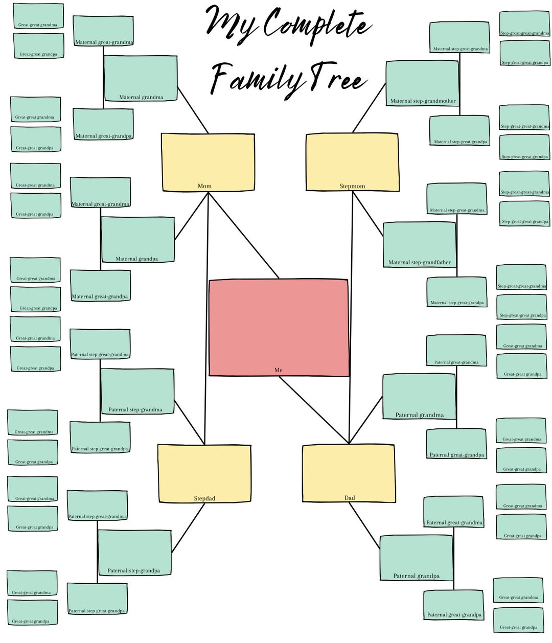 Step and Bio Family Tree Printable All Inclusive - Etsy
