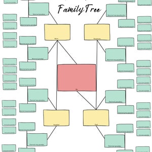 Step and Bio Family Tree Printable All Inclusive - Etsy