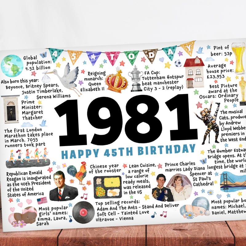 45th Birthday Card Wife - Etsy UK