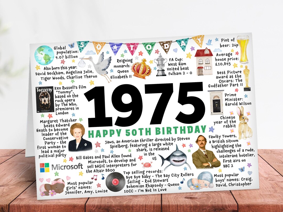 Unique Fiftieth Birthday Card 1975 Year You Were Born | Milestone ...
