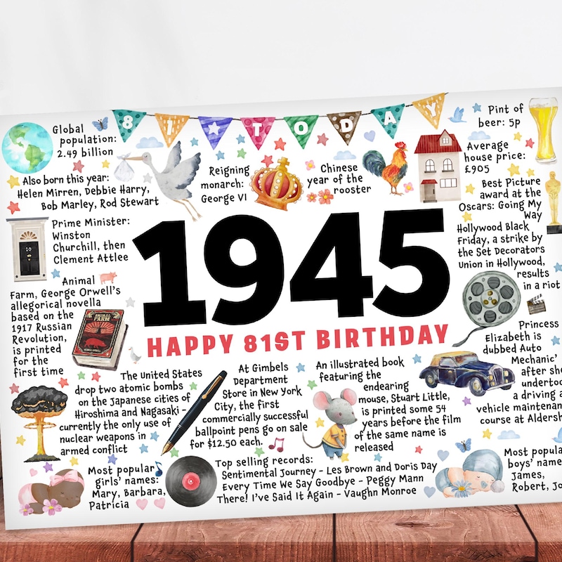81 Male Gifts - 60+ Gift Ideas for 2026