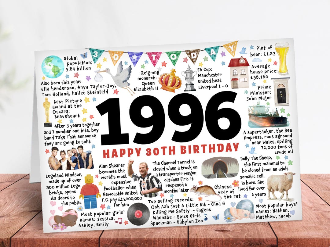 30th Birthday Card for Thirtieth 1996 Friend Son Daughter Nephew Niece ...