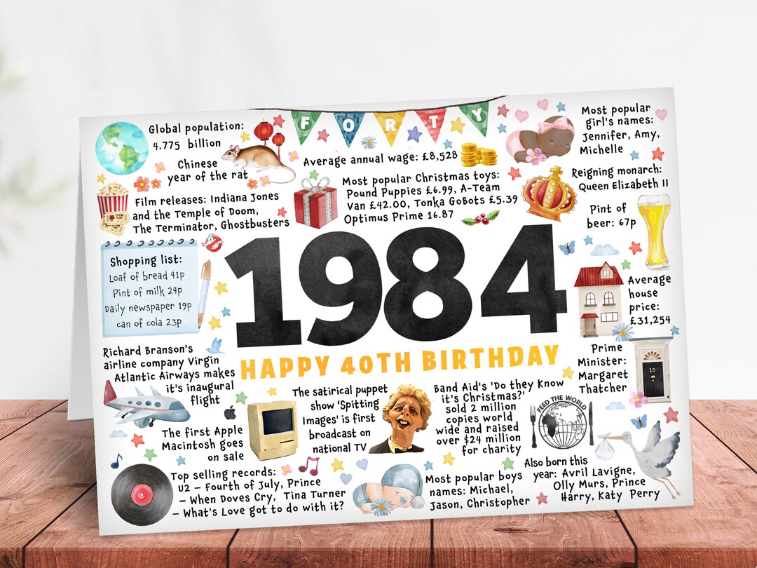 Fortieth Birthday Card Forty Greetings 40th 1984 Friend Boyfriend ...