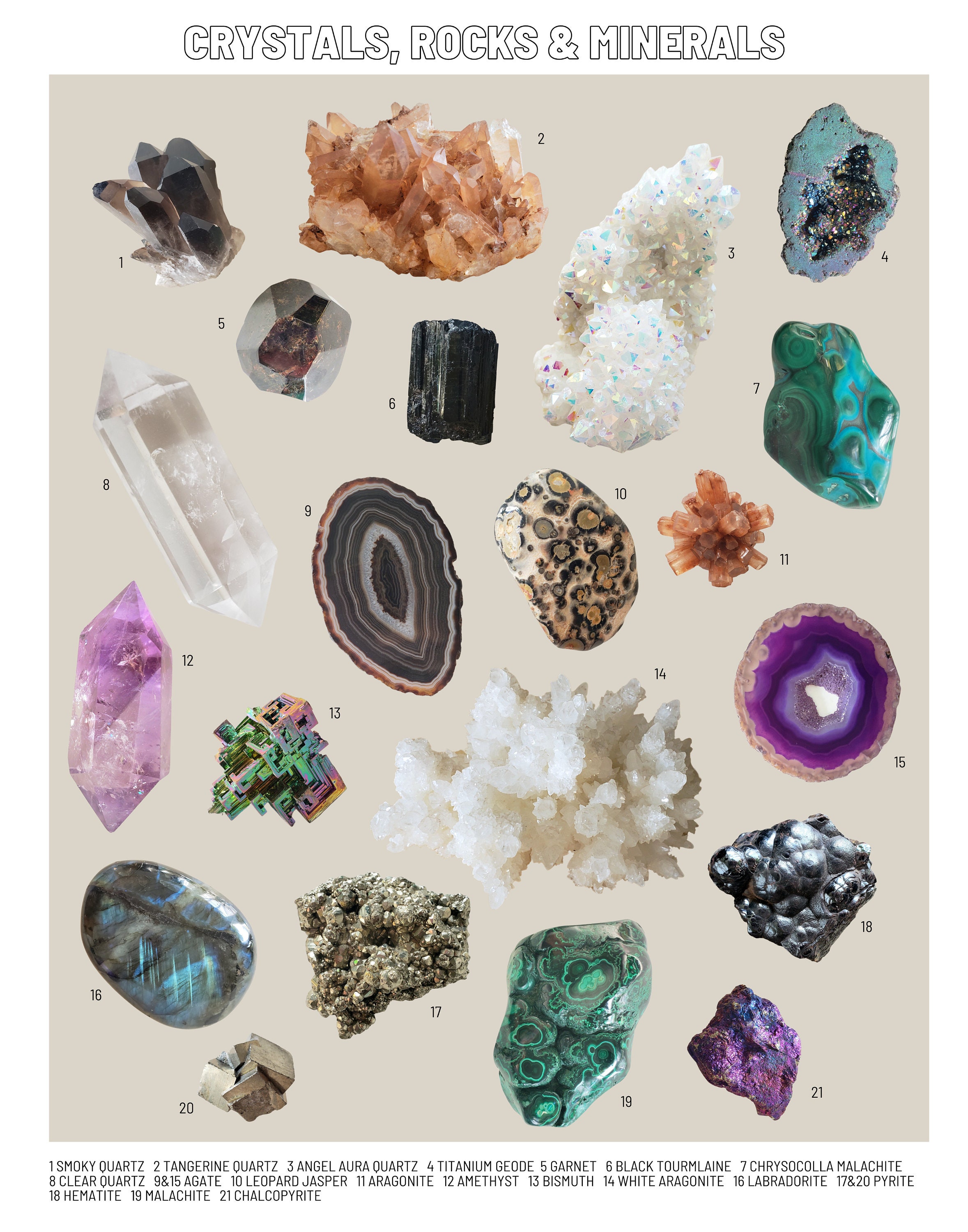 Mineralogy Poster Wall Art, Digital Download Print, Gemstone Art ...