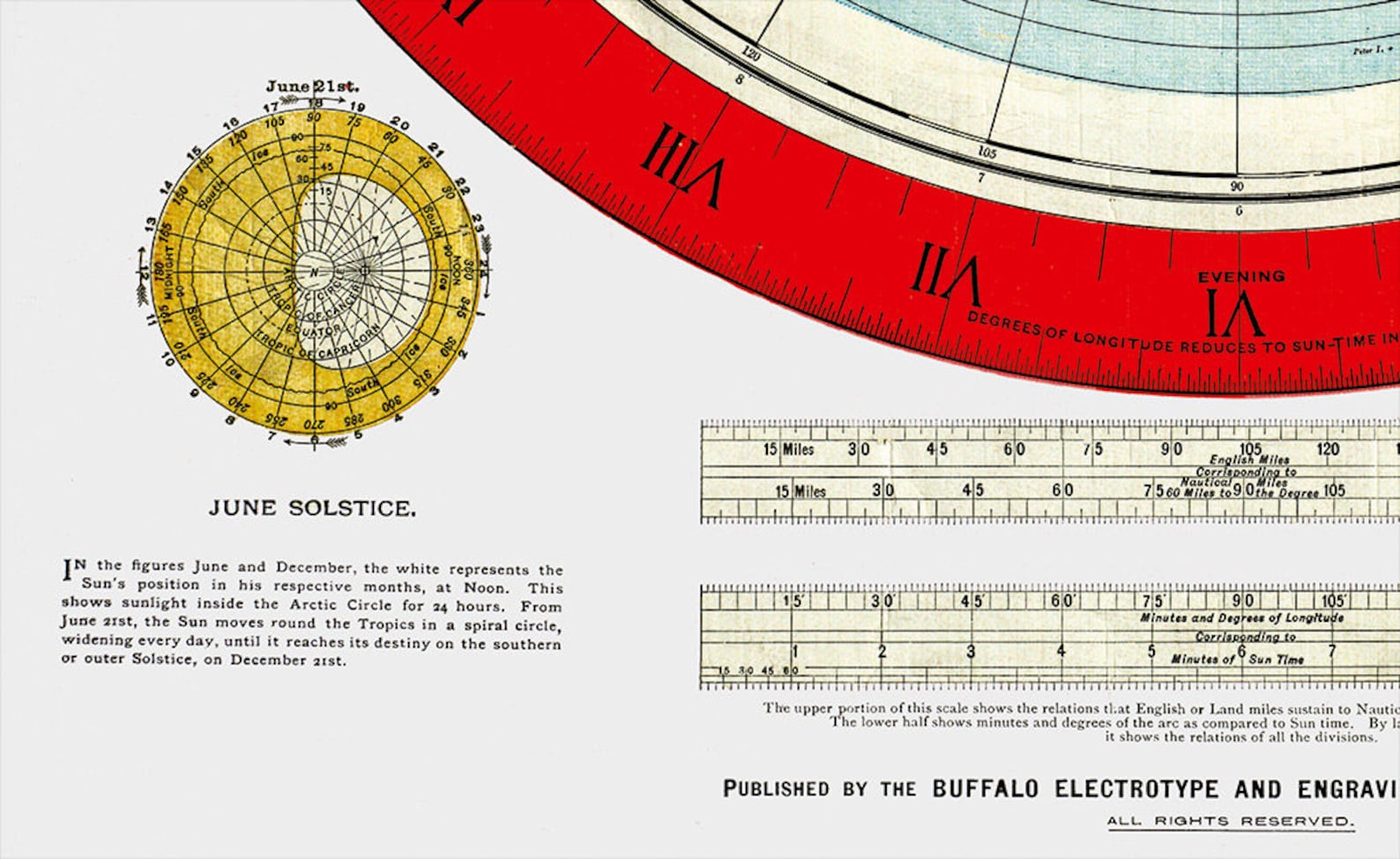 Flat Earth Map. 1892 Gleason's New Standard Map of the World Large 18 ...