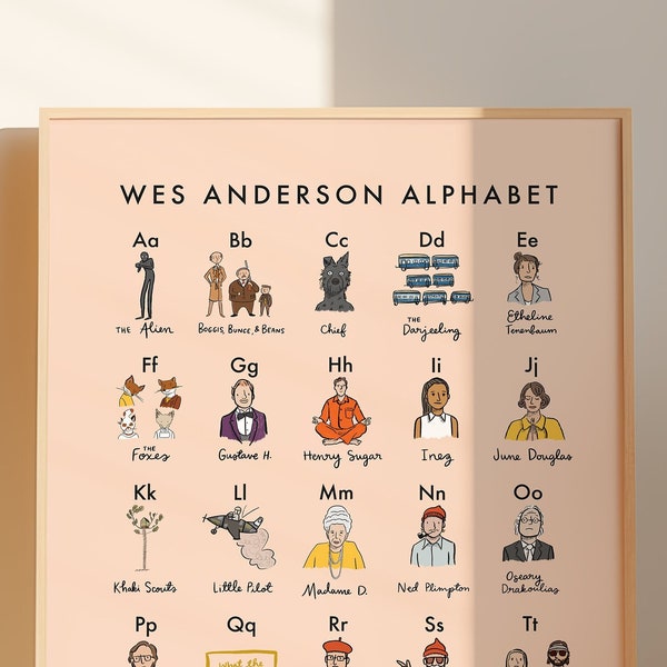 Wes Anderson Set Wall Art - Etsy