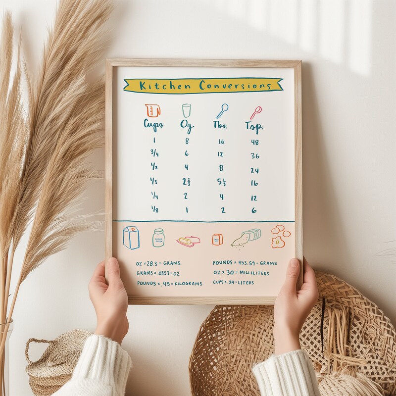 Kitchen Conversion - Etsy