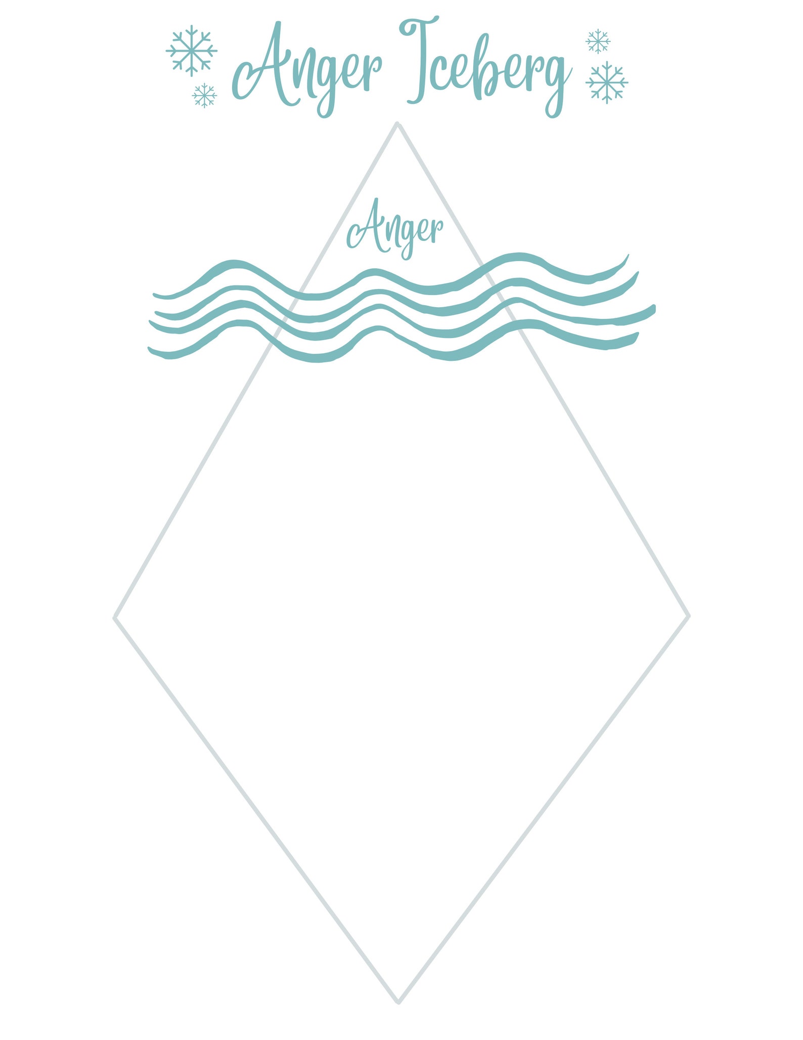 Anger Iceberg Worksheet for Therapy - Etsy