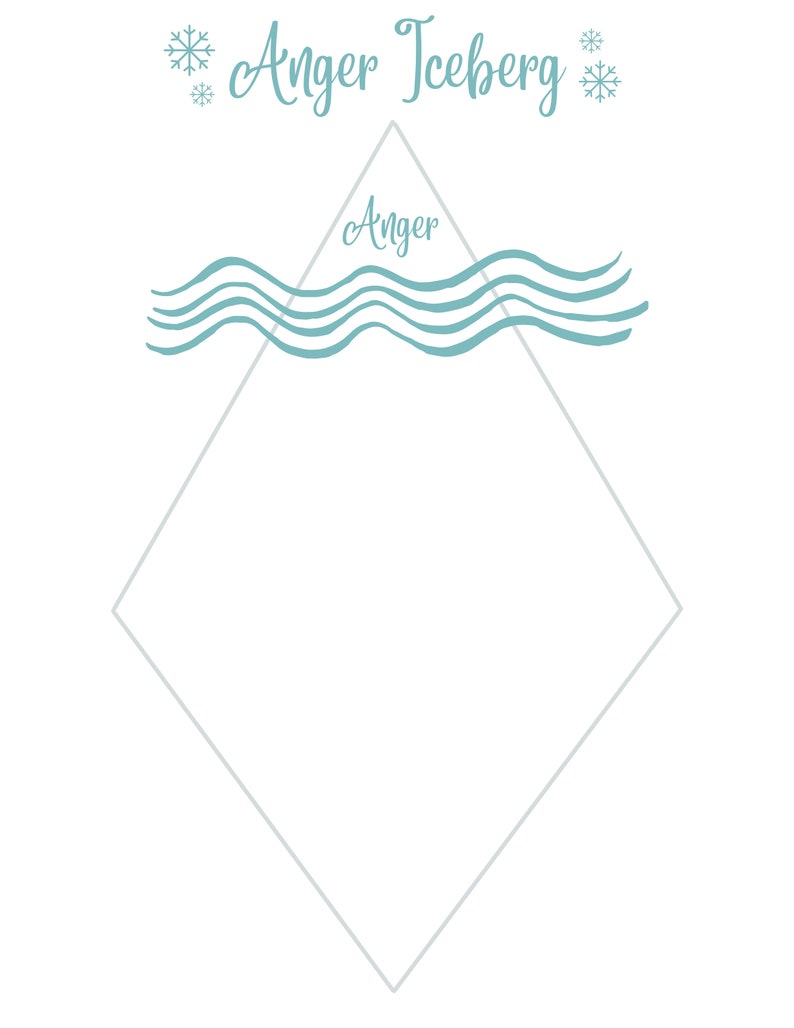 Anger Iceberg Worksheet for Therapy - Etsy