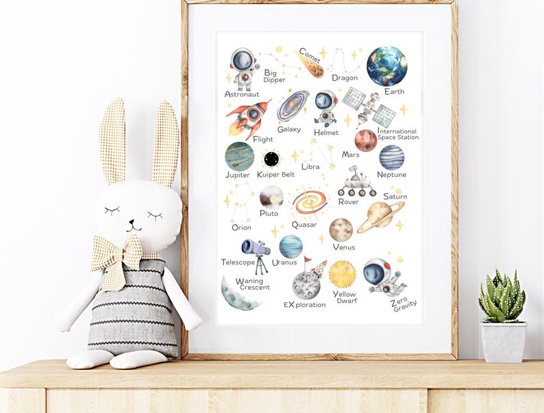 Printable Children's Space Alphabet & Solar System Poster Set ...