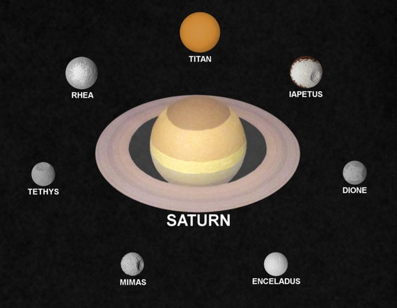 Planet Saturn And Its Moons