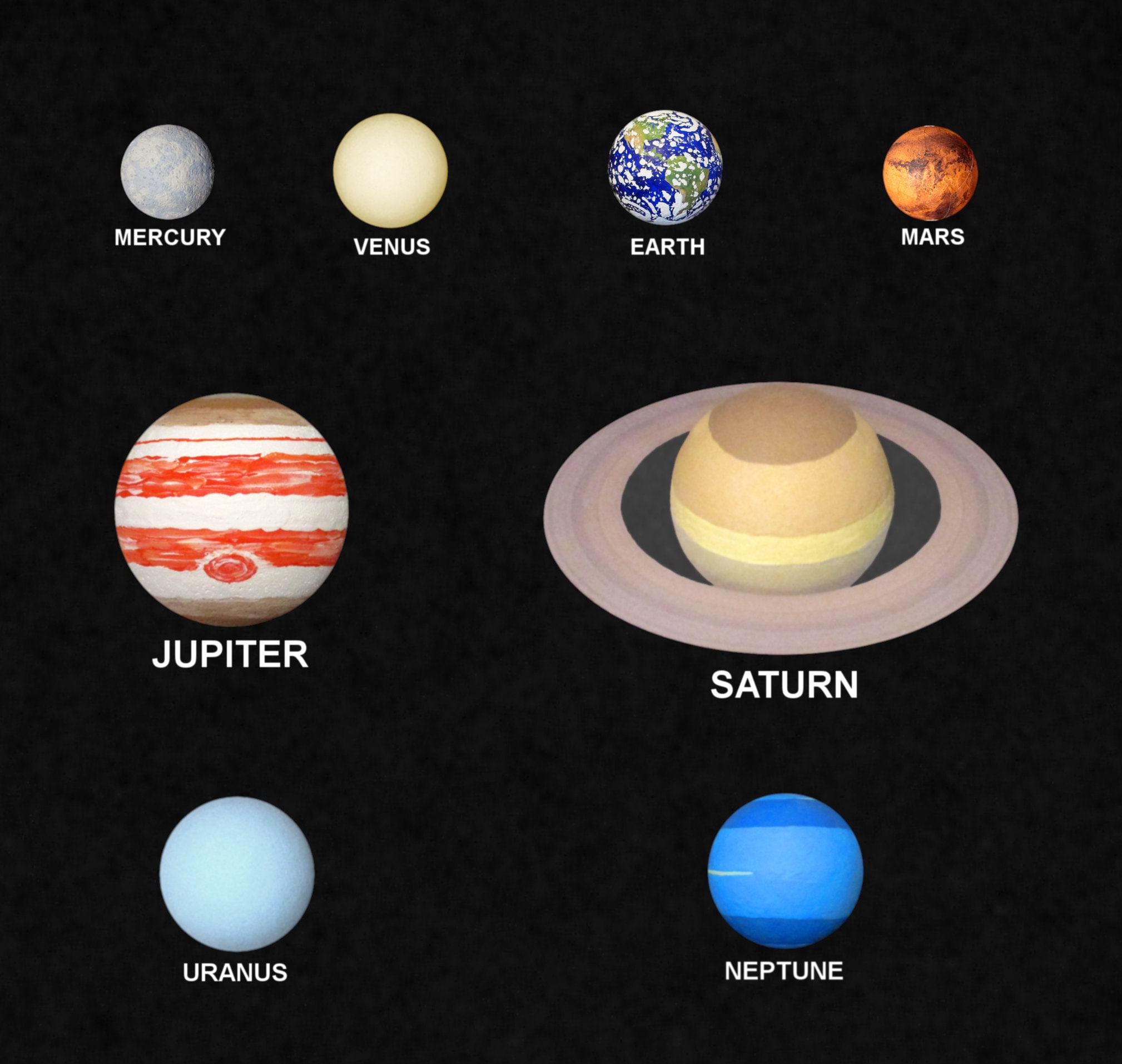 All 8 Planets In Our Solar System