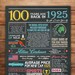 100th Birthday Poster, Milestone 1925 Chalkboard, Back in 1925 Poster ...