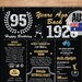1923 Sign Board, 100th Milestone Birthday Poster, Back in 1923 ...