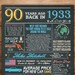 Personalized 95th Anniversary Sign, 95th Birthday Poster, 95 Years Ago ...
