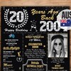 Back in 2004 Poster, Personalized 20th Birthday Poster, 2004 Fun Facts ...