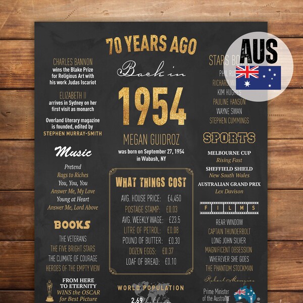 70th Birthday Poster - Etsy