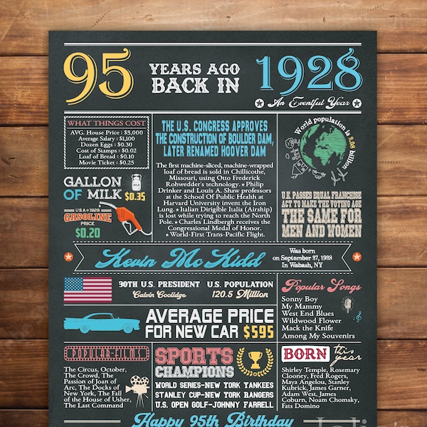 95th Birthday Sign - Etsy