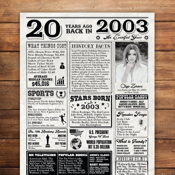 2003 Fun Facts - Etsy