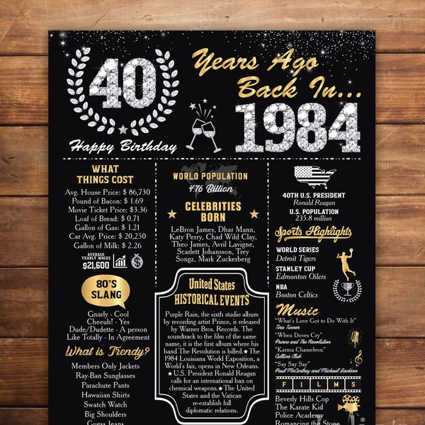 40th Birthday Poster - Etsy
