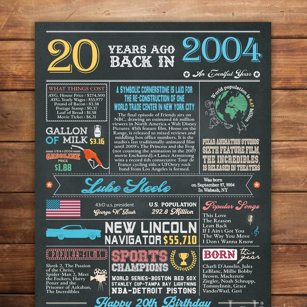 Back in 2004 - Etsy