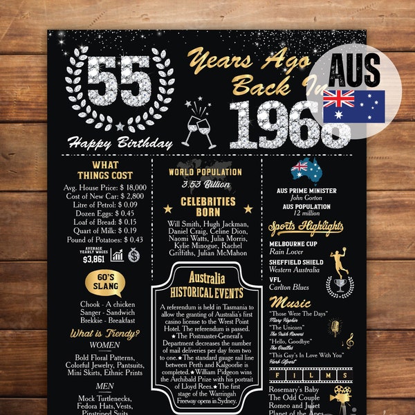 1968 Poster - Etsy