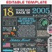 Back in 2006 Poster,18th Birthday Poster, Graduation Gift Idea, Party ...