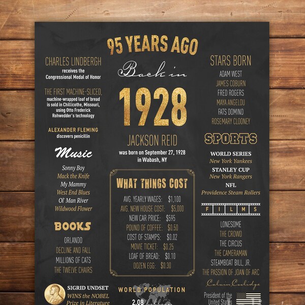 1928 Birthday Board - Etsy