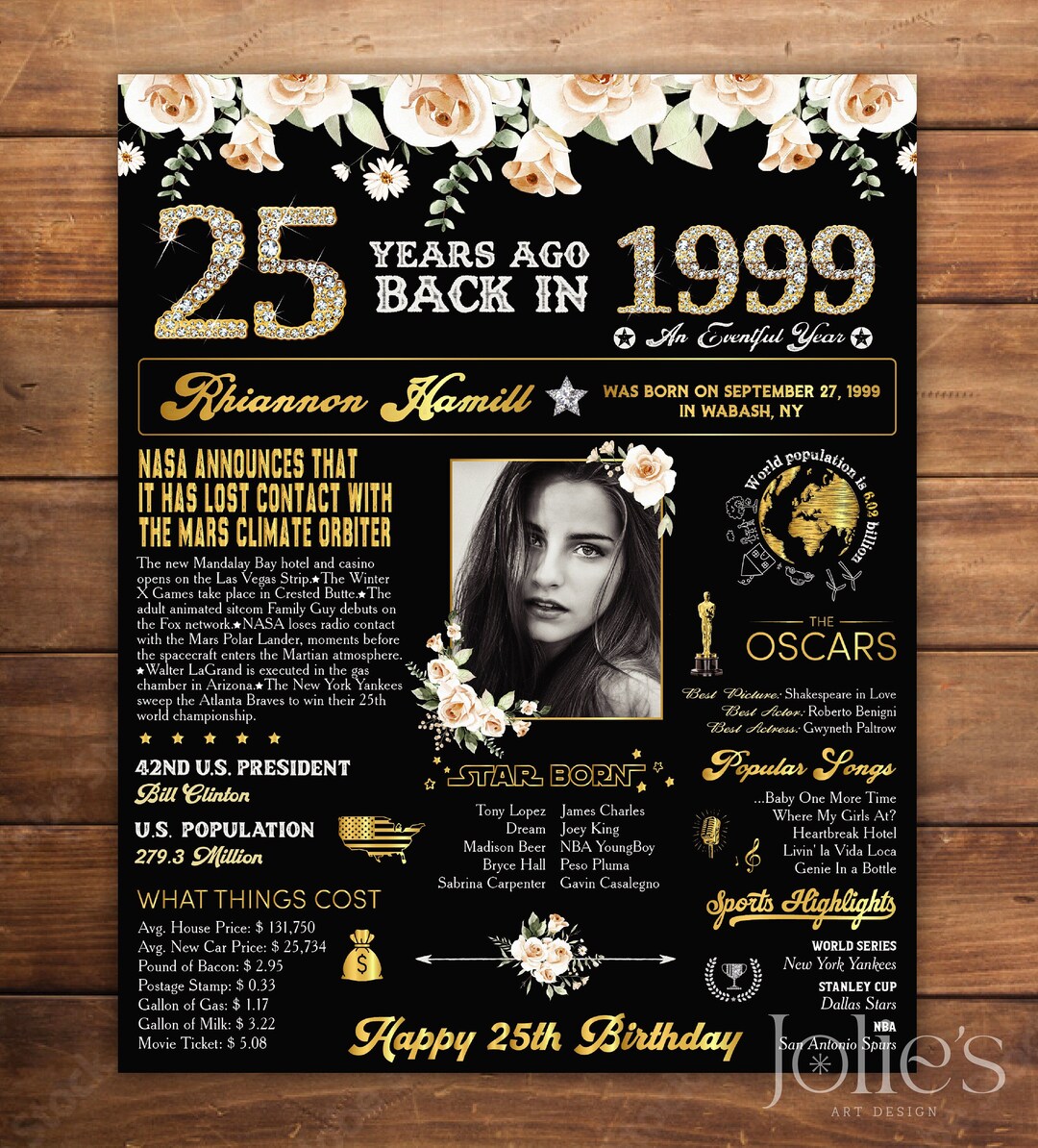 Personalized 1999 Birthday Poster, 1999 Fun Facts Board, 25th Birthday ...