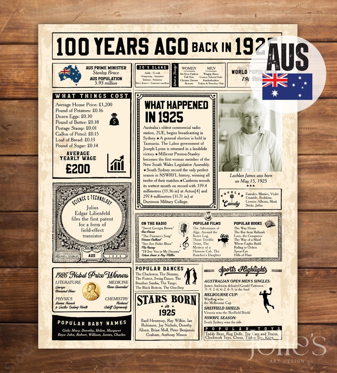 AUSTRALIA 100th Birthday Poster, Milestone 1925 Chalkboard, Back in ...