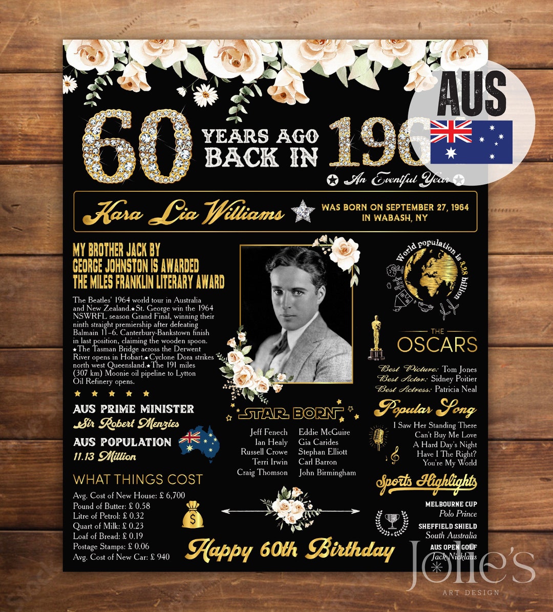AUSTRALIA 1964 Sign Board, 60th Birthday Poster, Back in 1964 Poster ...