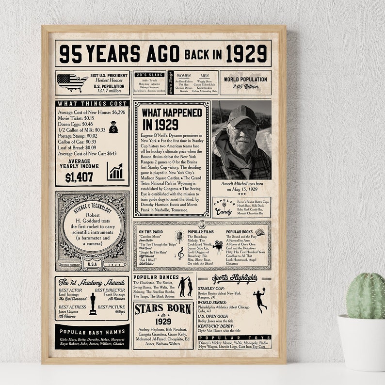 95th Birthday Poster, Personalized 95th Anniversary Sign, Back in 1929 ...