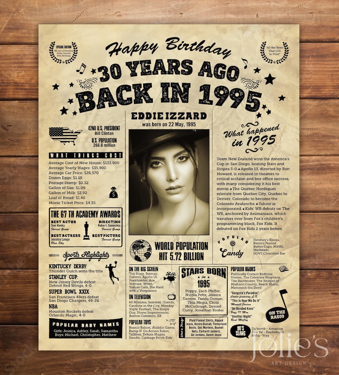 Personalized 30th Birthday Poster, 1995 Birthday Poster, 30th ...