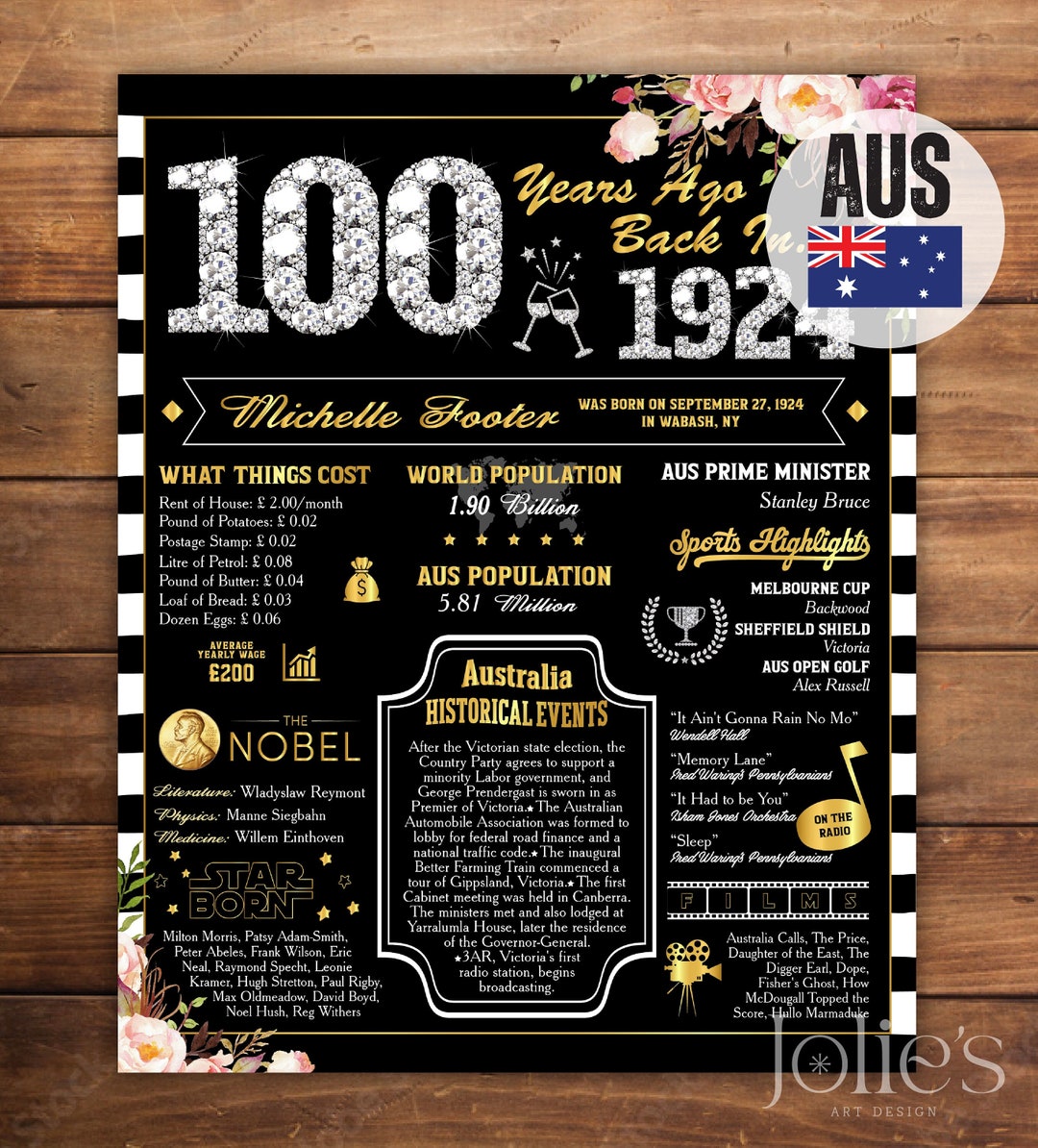 AUSTRALIA 1924 Poster Board, 100th Milestone Poster, Poster Back in ...