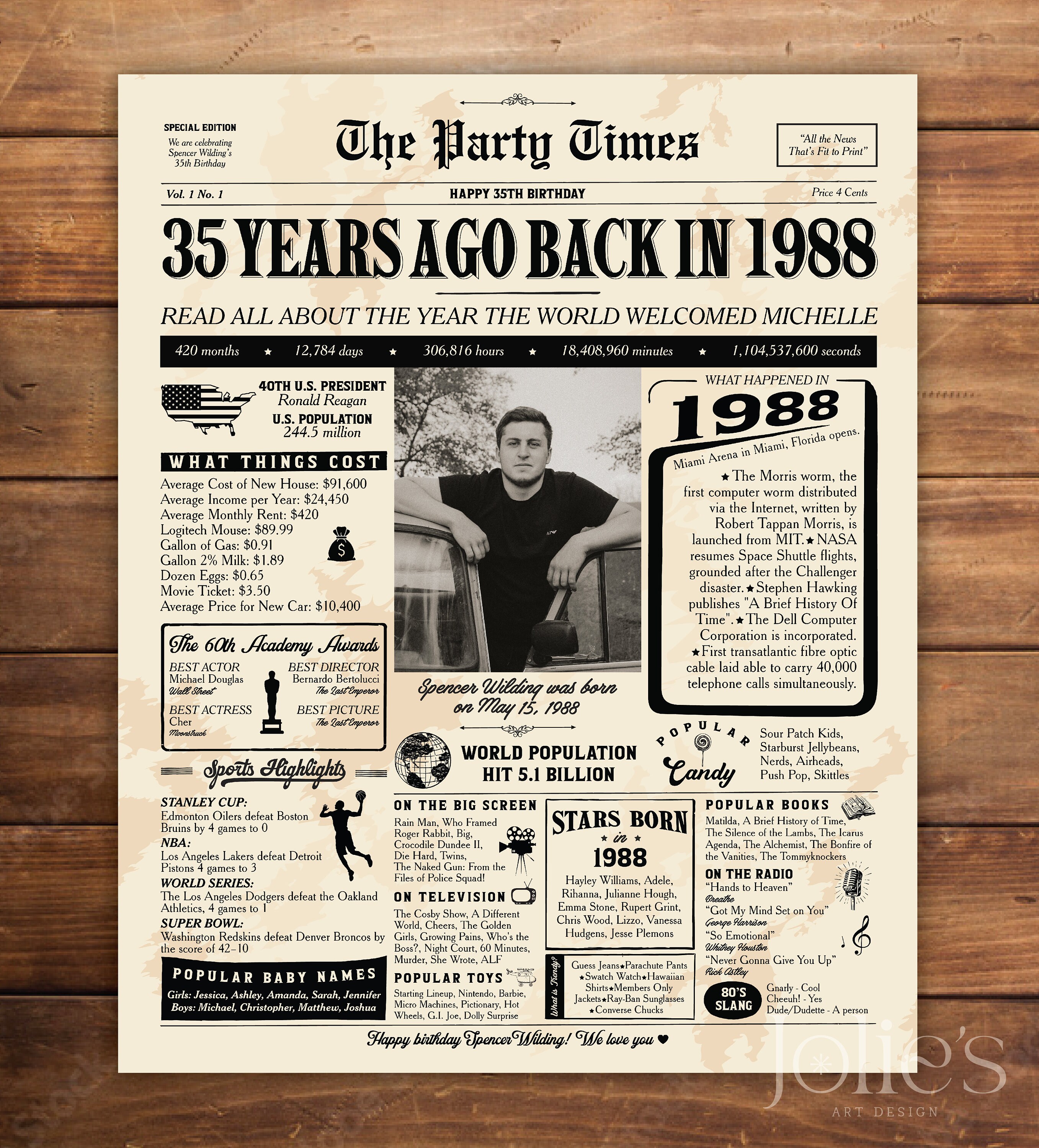 Custom 35th Birthday Poster Back in 1988 Party Decoration - Etsy