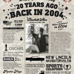 Personalized 2004 Birthday Poster, Back in 2004, 20th Birthday Poster ...