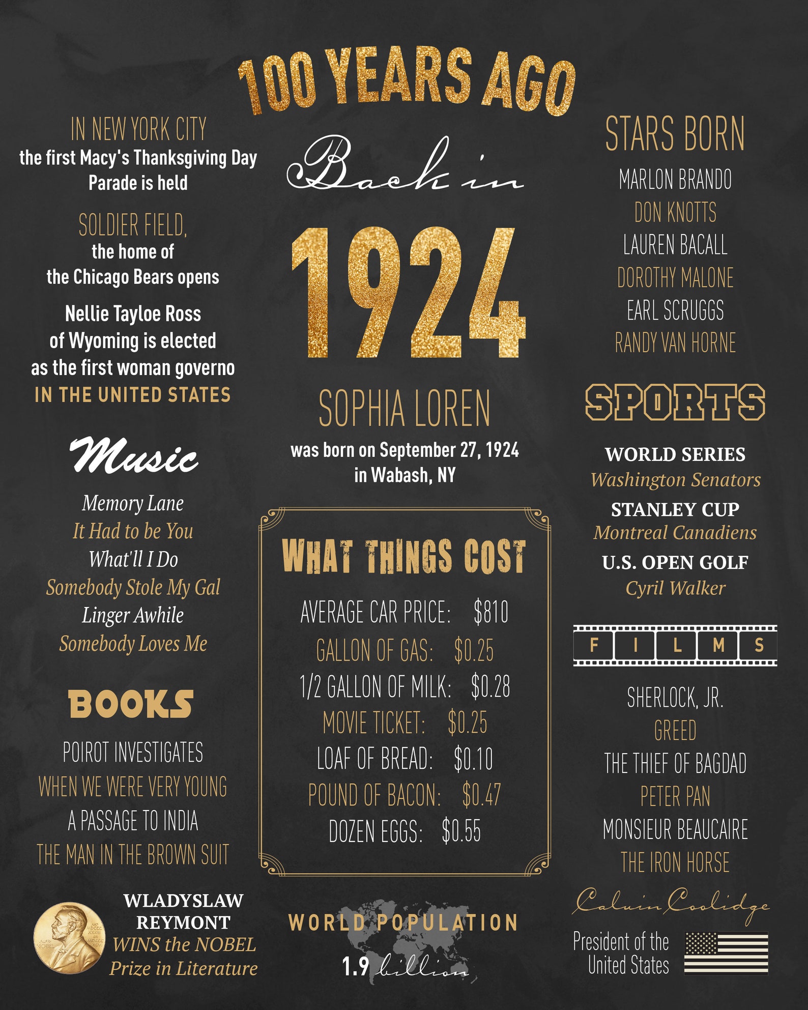 100th Milestone Birthday Poster 1924 Poster Board Poster - Etsy