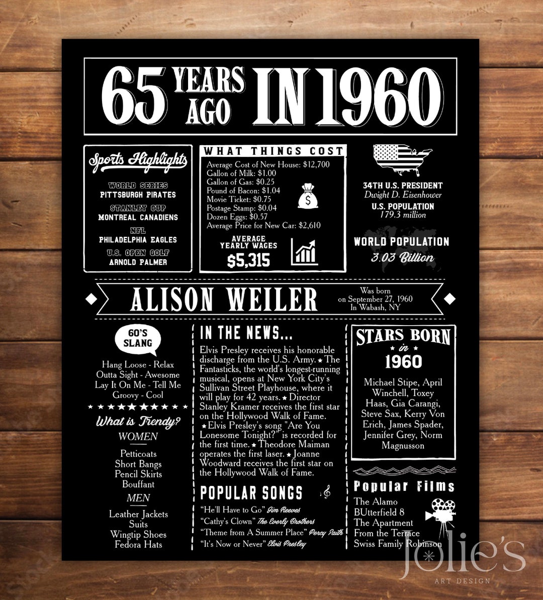 1960 Chalkboard, Personalized 65th Birthday Poster, Birthday Party ...