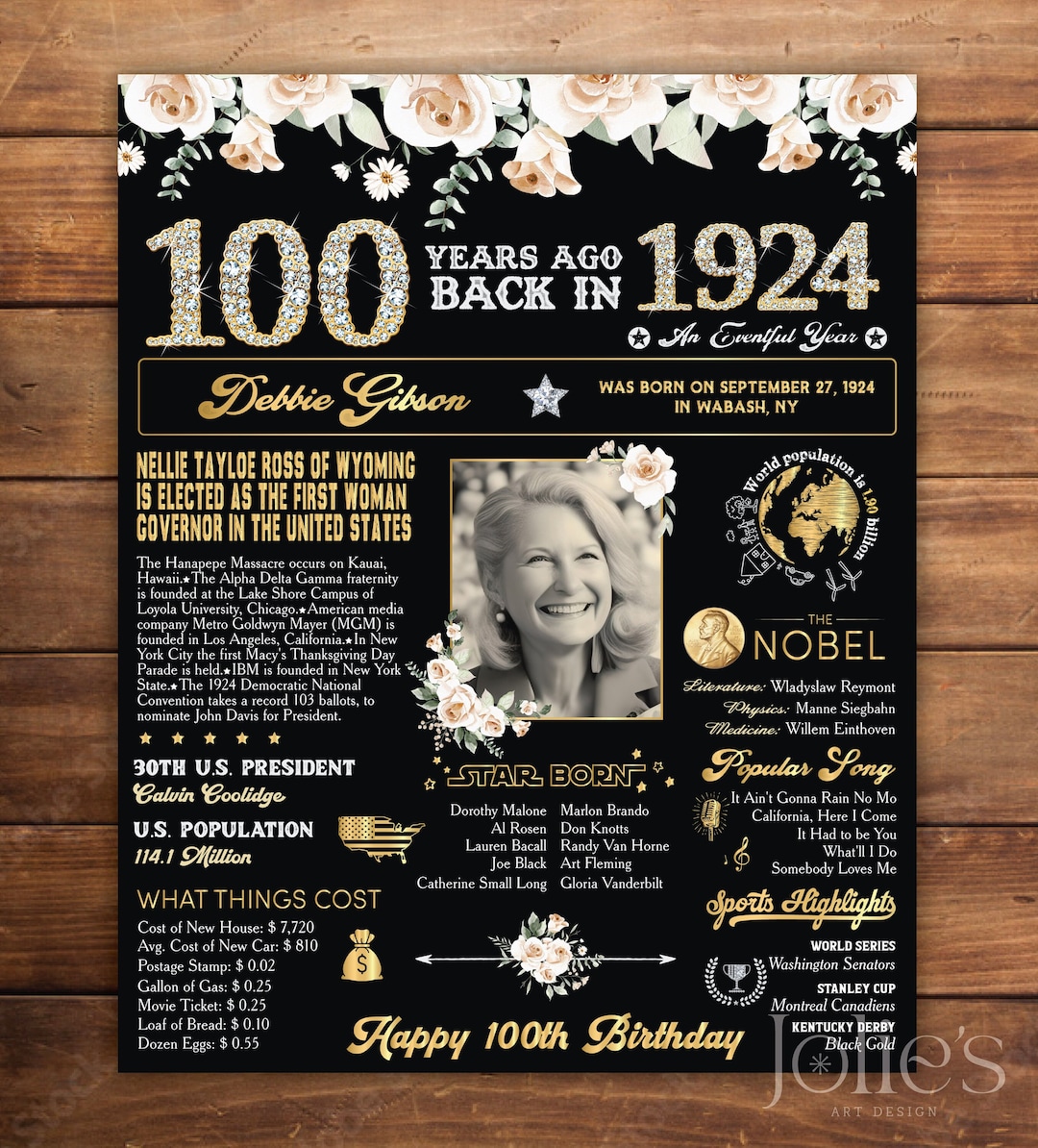 100th Birthday Poster, Back in 1924 Poster, 100th Anniversary Gift ...