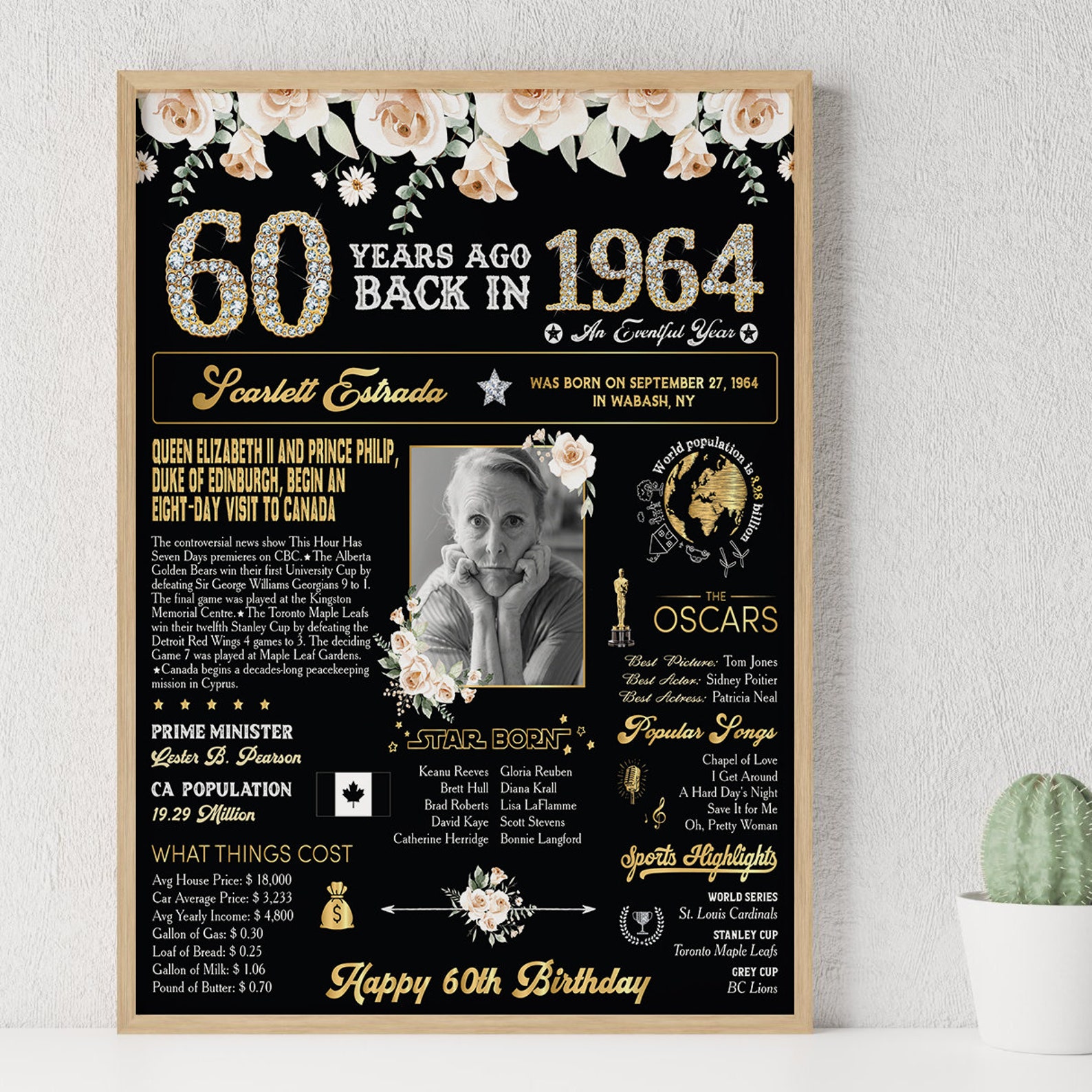 CANADA 1964 Sign Board, 60th Birthday Poster, Back in 1964 Poster ...