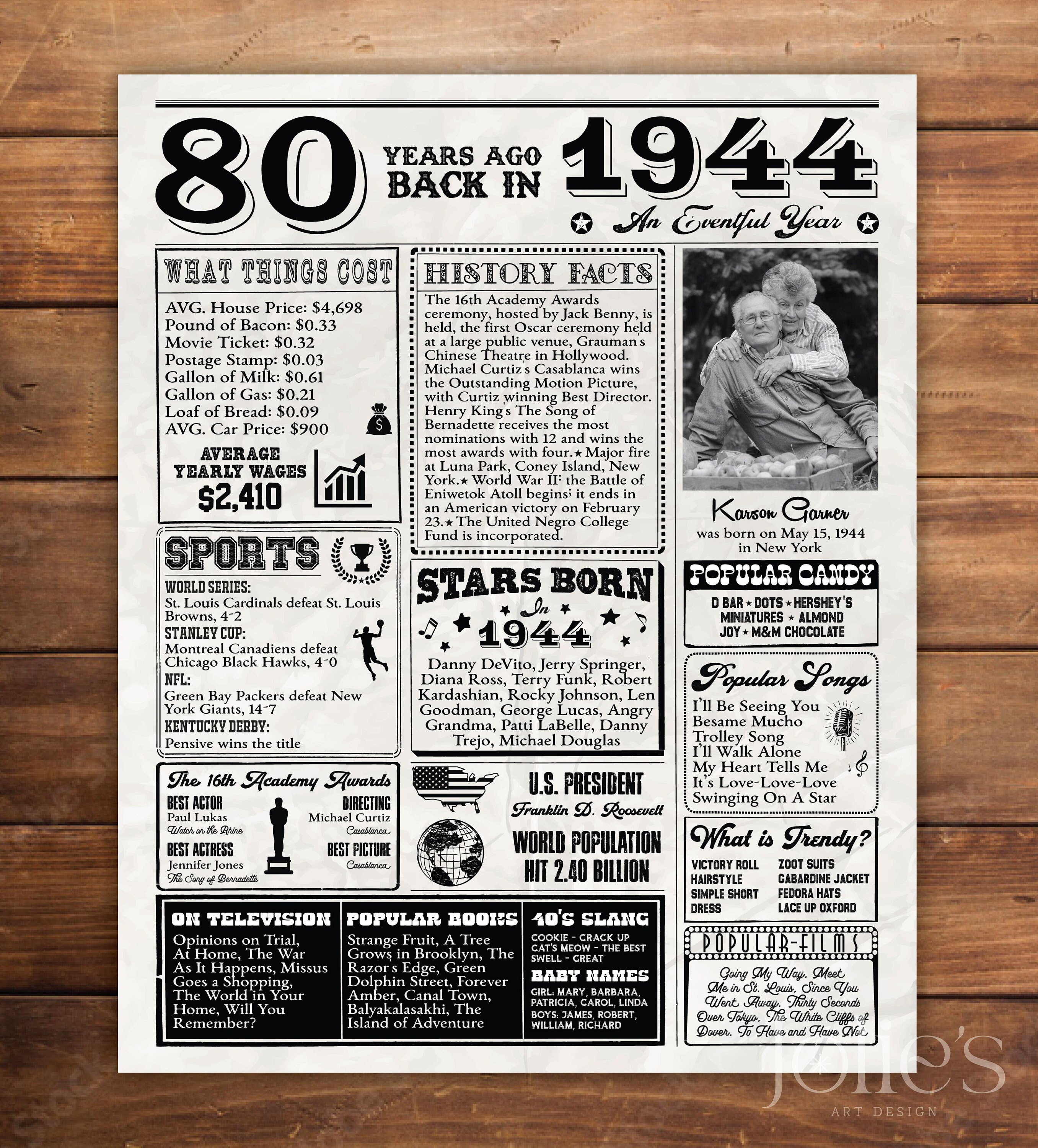 80th Anniversary Poster, 80th Birthday Poster,1944 Sign Board, Back in ...