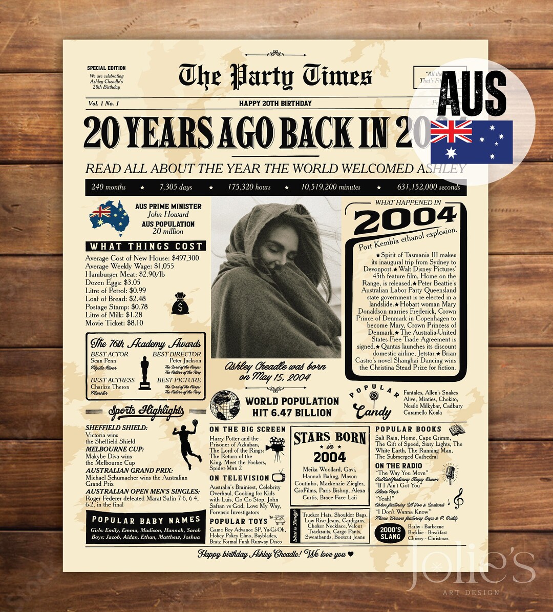 AUSTRALIA 2004 Fun Facts Poster, Personalized 20th Birthday Poster ...