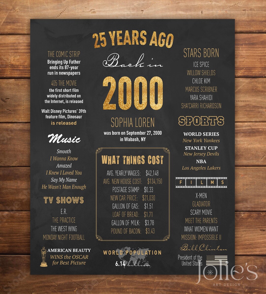 Custom 25th Birthday Poster, 2000 Chalkboard Sign, Fun Facts Poster ...