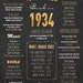 AUSTRALIA 1934 Poster, 90th Birthday Poster, Anniversary Gift Sign for ...